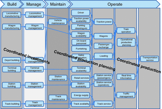 Maintenance 4.0 in Railway Transportation Industry | SpringerLink