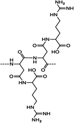 A Mini Review on Cyanophycin: Production, Analysis and Its Applications ...