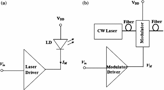 Laser and Modulator Drivers | SpringerLink