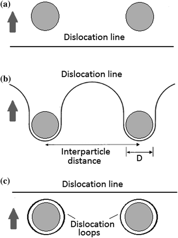State of the Art of Metal Matrix Nanocomposites | SpringerLink