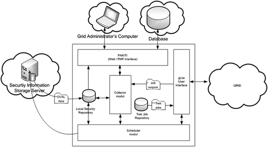 Cloud Security Monitoring and Vulnerability Management | SpringerLink