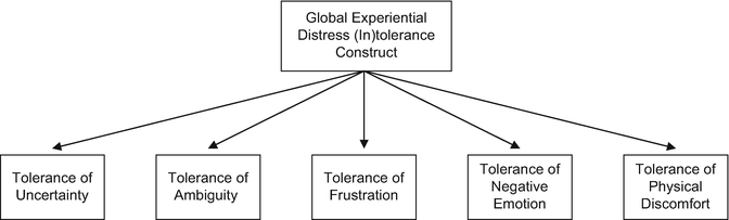 Tolerance | SpringerLink