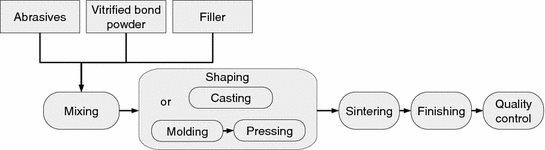 Bonding Systems | SpringerLink