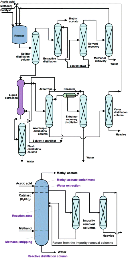 Process Intensification: Industrial Applications | SpringerLink