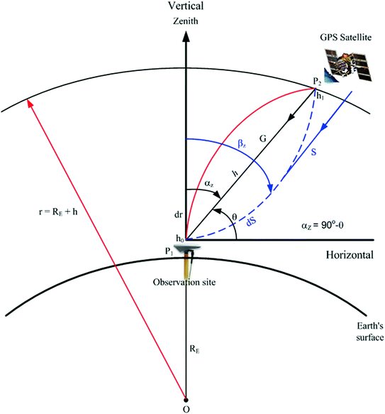 Tropospheric Modeling from GPS | SpringerLink