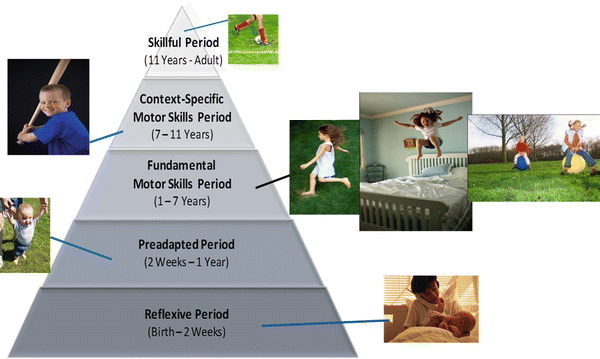 Motor Skill Acquisition for Young Children with Disabilities | SpringerLink