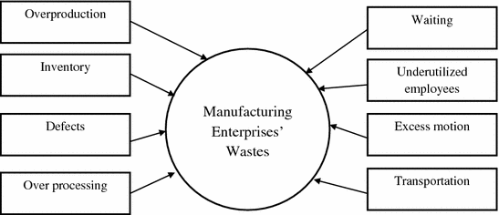Competitive Manufacturing Strategies | SpringerLink