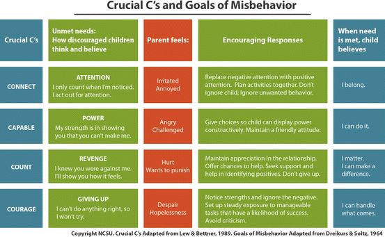 Parent Coaching | SpringerLink