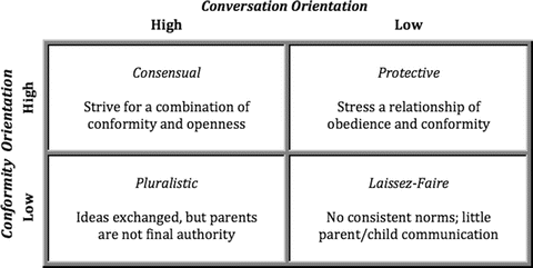 Family Communication and the Power of Questions | SpringerLink