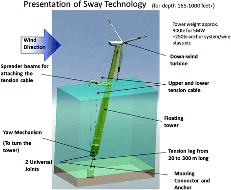 State-of-the-Art | SpringerLink