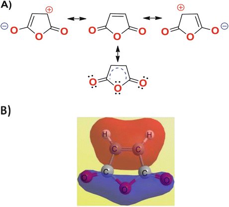 Reactions Involving Maleic Anhydride | SpringerLink