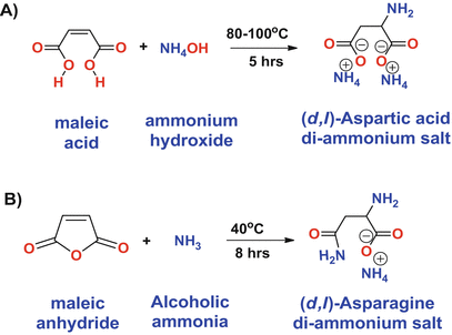 Reactions Involving Maleic Anhydride | SpringerLink