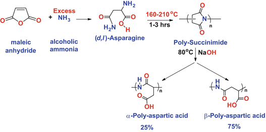 Reactions Involving Maleic Anhydride | SpringerLink