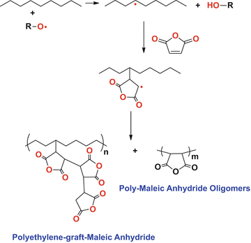 Industrially Significant Copolymers Containing Maleic Anhydride ...