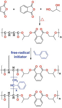 Industrially Significant Copolymers Containing Maleic Anhydride ...