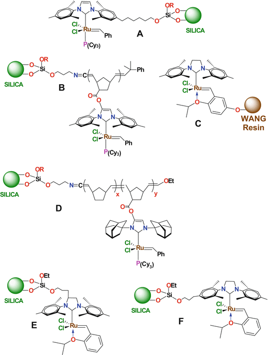 Ring-Opening Metathesis Polymerization (ROMP) Using Maleic Anhydride ...