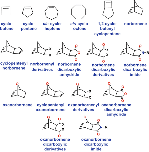 Ring-Opening Metathesis Polymerization (ROMP) Using Maleic Anhydride ...