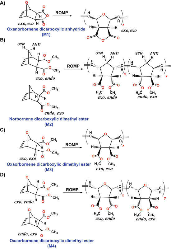 Ring-Opening Metathesis Polymerization (ROMP) Using Maleic Anhydride ...