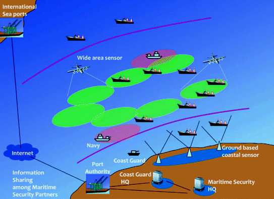 Framework for Managing System-of-Systems Ilities | SpringerLink