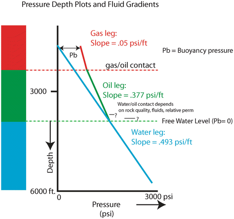 The Basics of Traps, Seals, Reservoirs and Shows | SpringerLink