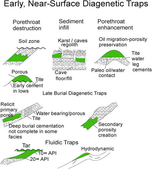 The Basics of Traps, Seals, Reservoirs and Shows | SpringerLink