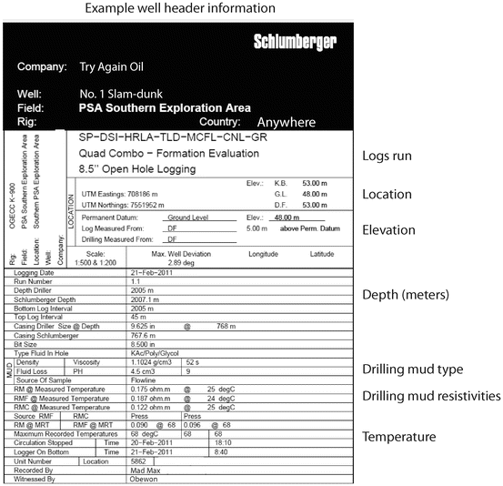 Drilling, Mud-Logging, Wireline Logs and Cores | SpringerLink