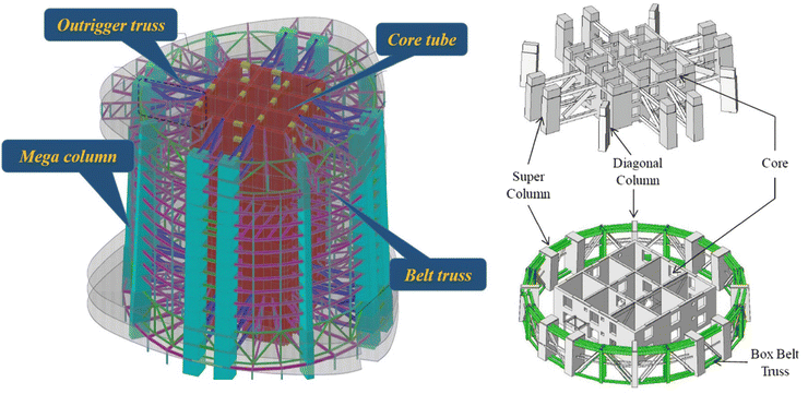 Ambient Vibration Testing of a Super Tall Building in Shanghai ...