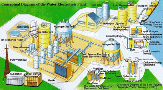Hydrogen Production Plant | SpringerLink
