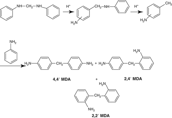 Catalytic Processes for Environmentally Friendly Methylene Diphenyl ...