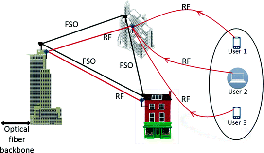 An Overview of Optical Wireless Communications | SpringerLink