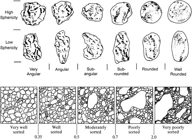 Sediments, Soils, and Stratigraphy in Archaeological Geology | SpringerLink