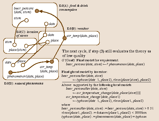 Restructuring Incomplete Models in Innovators Marketplace on Data ...