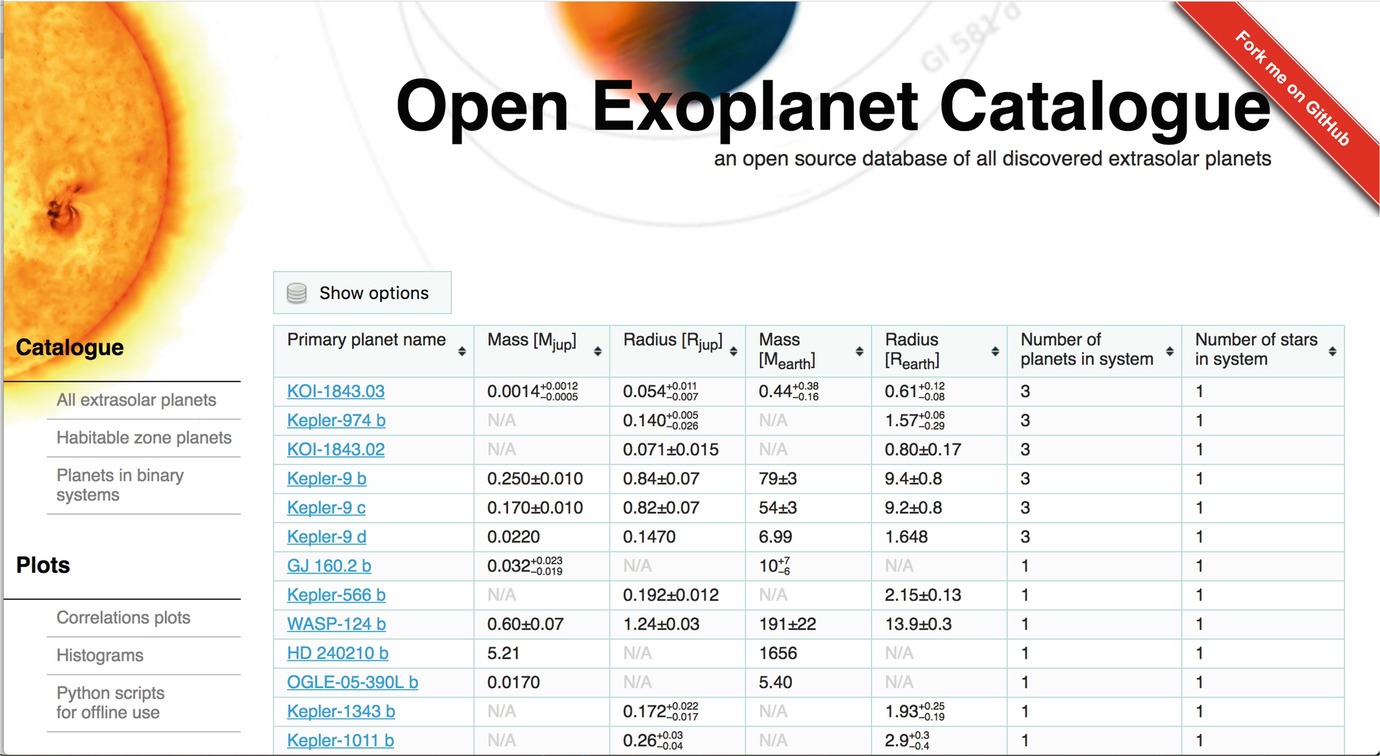 Exoplanet Catalogs | SpringerLink