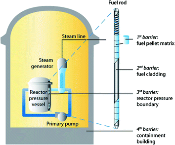 Nuclear Safety and Security | SpringerLink