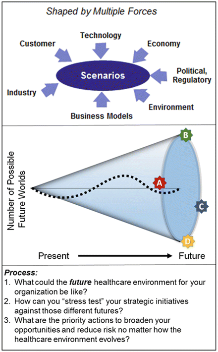 Tools for Transformational Strategic Planning | SpringerLink