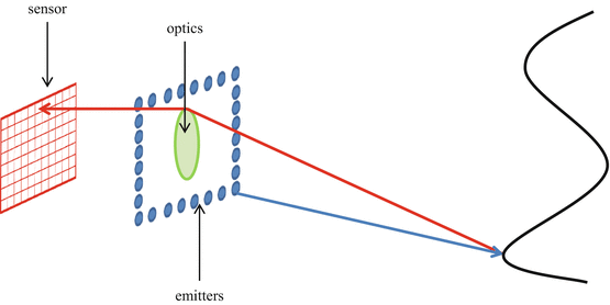 Operating Principles of Time-of-Flight Depth Cameras | SpringerLink