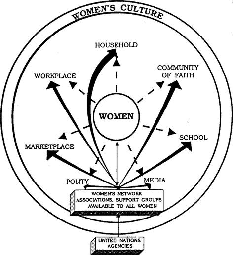 Women’s Movements for Social Change: Social Feminism and Equity ...