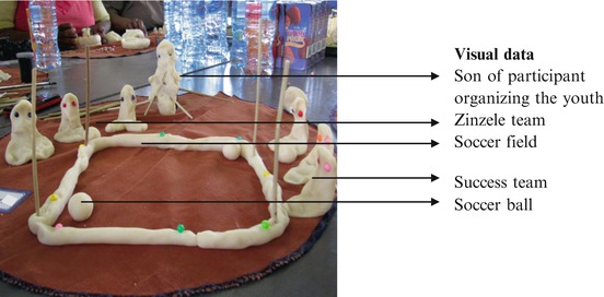 Theorizing from the Mmogo-method: Self-Interactional Group Theory (SIGT ...