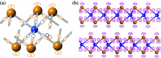 Bulk TMDCs: Review of Structure and Properties | SpringerLink