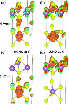 Electronic Band Structure of 2D TMDCs | SpringerLink