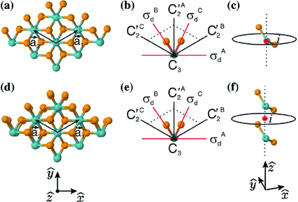 Raman Scattering of 2D TMDCs | SpringerLink