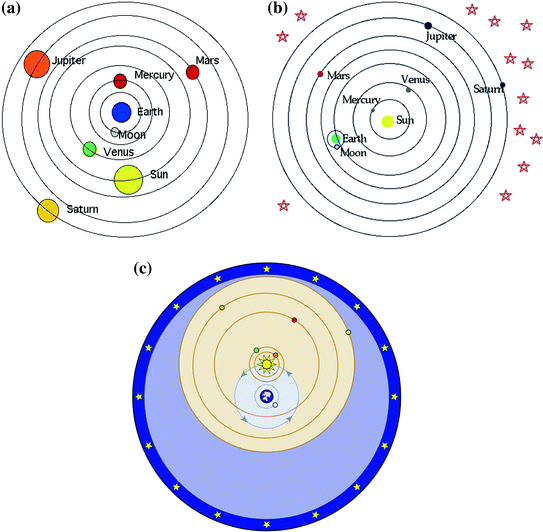 Models and Thought Experiments | SpringerLink