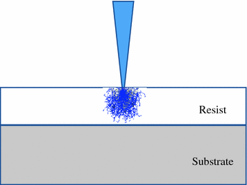 Direct-Write Lithography Approaches | SpringerLink