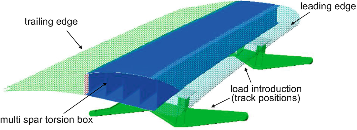 Flap Design Case Study | SpringerLink