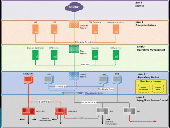 Attacks on Industrial Control Systems | SpringerLink
