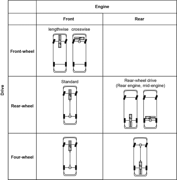 Types of Test Beds | SpringerLink