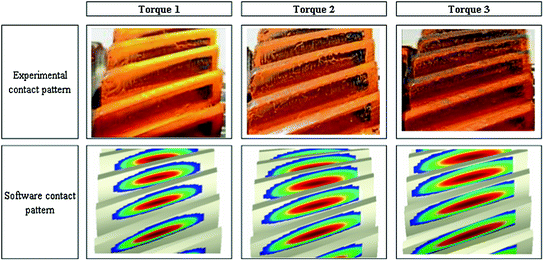 Simulation of Gear Microgeometry for Gear Whine Noise Reduction in ...