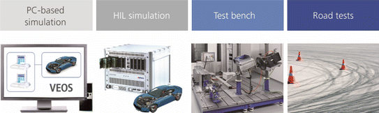 Hardware-in-the-Loop Test Process for Modern E/E Systems | SpringerLink