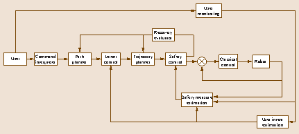 Physical Human–Robot Interaction | SpringerLink