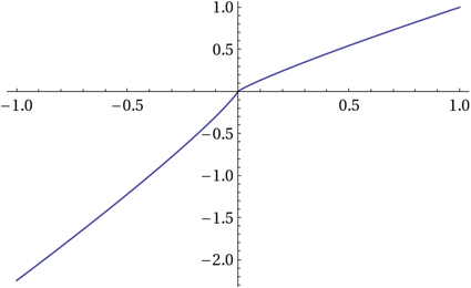Prospect Theory | SpringerLink
